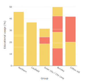 QGIS Print Layouts Graphs and Charts – an Illustrated Showcase – North Road