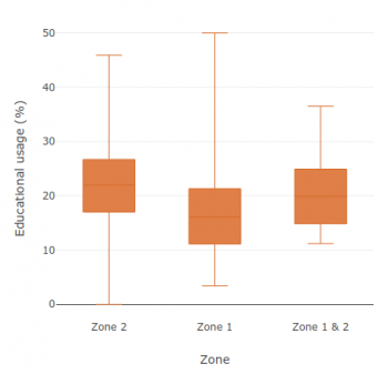QGIS Print Layouts Graphs and Charts – an Illustrated Showcase – North Road