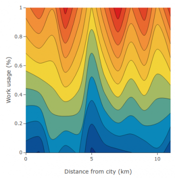 QGIS Print Layouts Graphs and Charts – an Illustrated Showcase – North Road