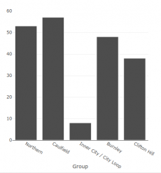 QGIS Print Layouts Graphs and Charts – an Illustrated Showcase – North Road