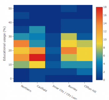 QGIS Print Layouts Graphs and Charts – an Illustrated Showcase – North Road