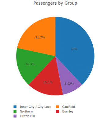 QGIS Print Layouts Graphs and Charts – an Illustrated Showcase – North Road