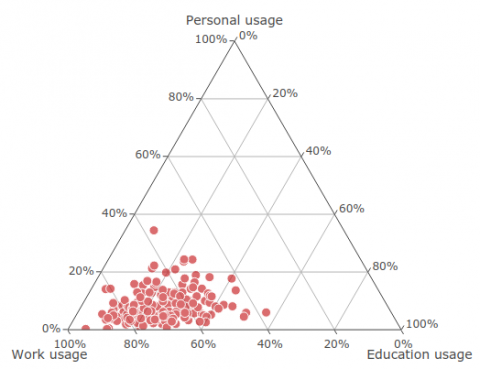 QGIS Print Layouts Graphs and Charts – an Illustrated Showcase – North Road